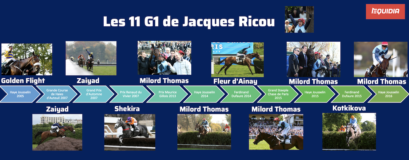Jacques Ricou tire sa révérence sur un dernier succès | Equidia