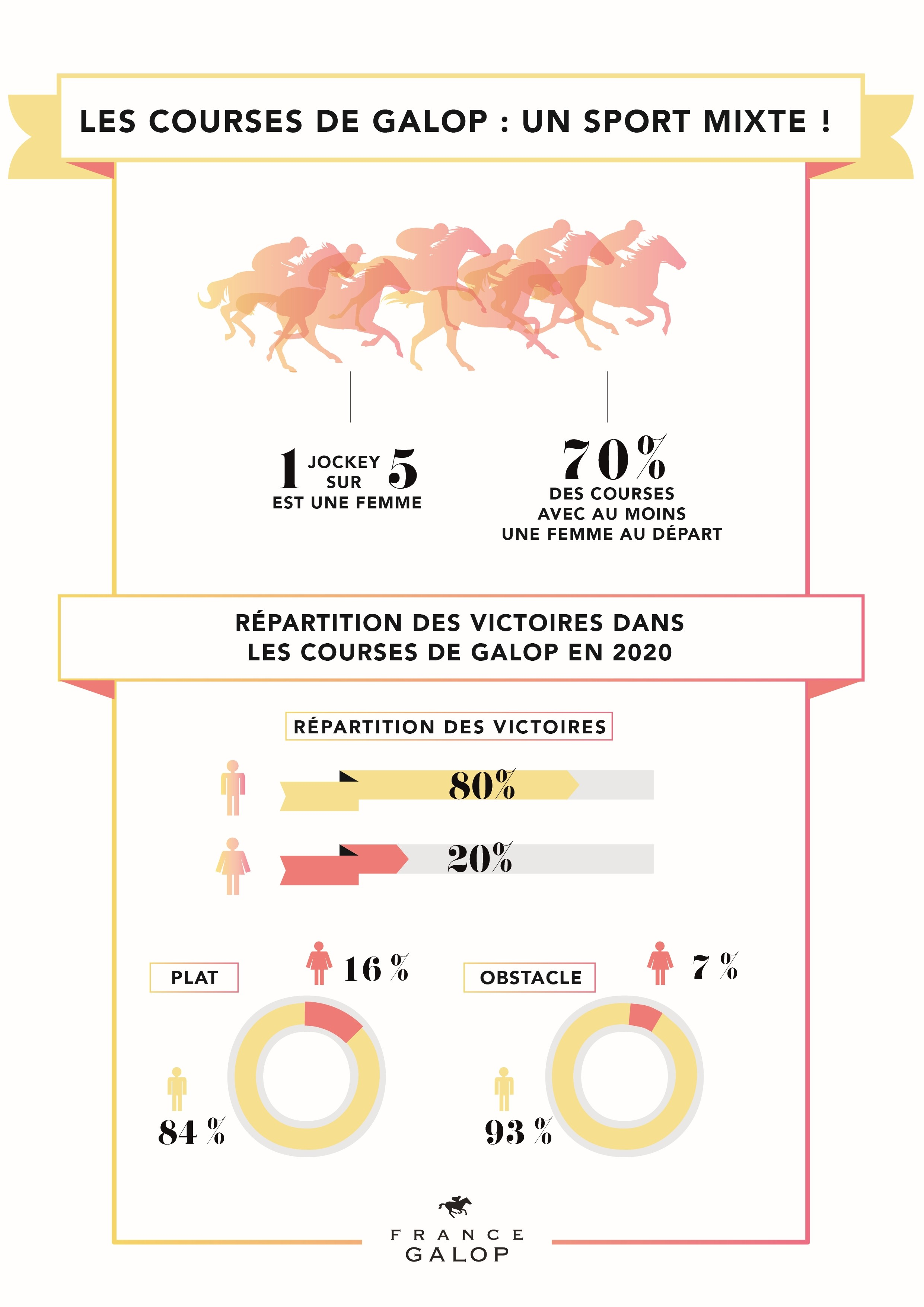 Les courses de chevaux, un sport qui se conjugue au féminin ! | Equidia