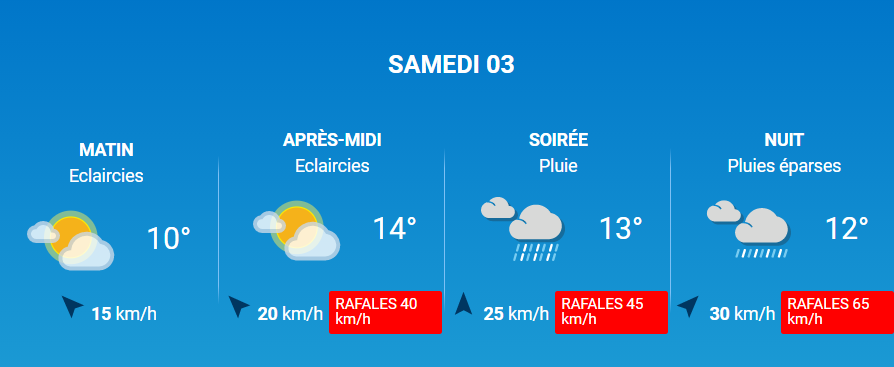 Qatar Prix de l'Arc de Triomphe : le point sur la météo et sur le ...